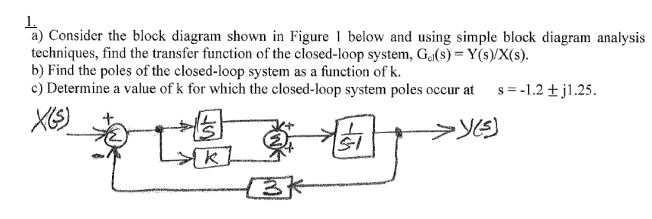 Solved Consider the block diagram shown in Figure I below | Chegg.com