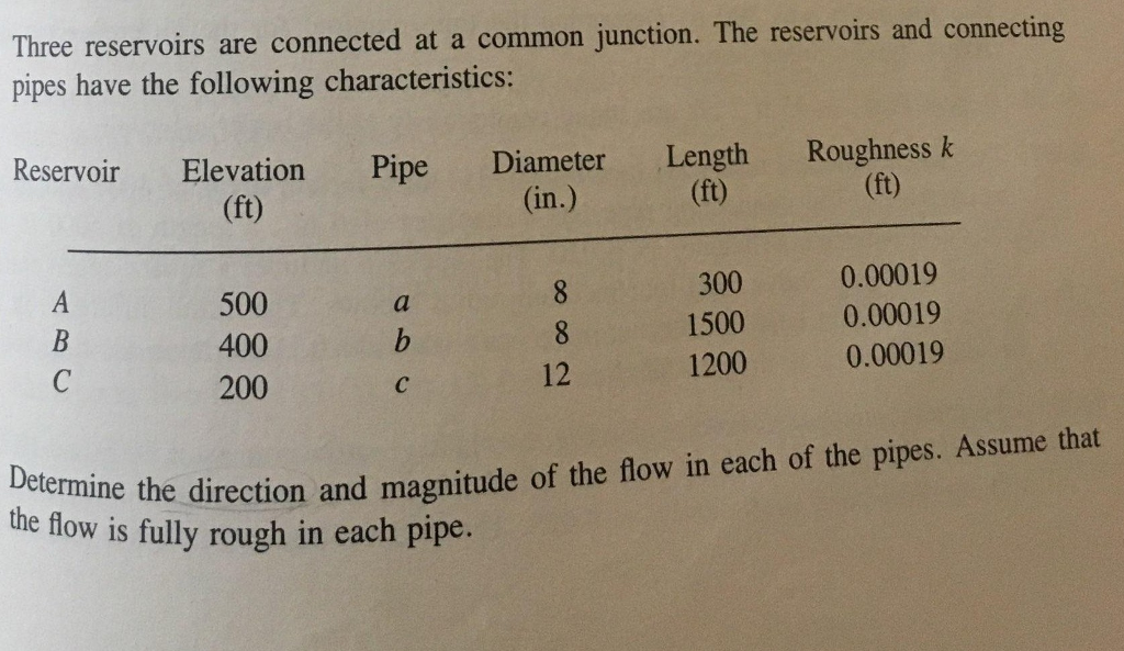 Solved Three reservoirs are connected at a common junction. | Chegg.com