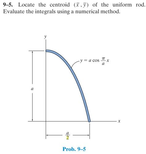 Locate the centroid (x-,y-) of the uniform rod. | Chegg.com