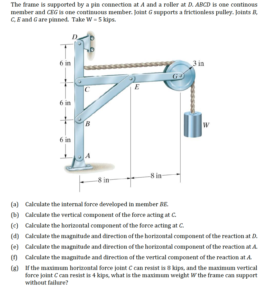 Solved The frame is supported by a pin connection at A and a | Chegg.com