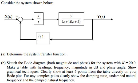 Solved Consider the system shown below: (a) Determine the | Chegg.com