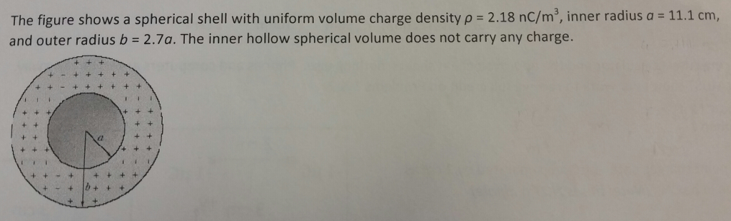 Solved The figure shows a spherical shell with uniform | Chegg.com