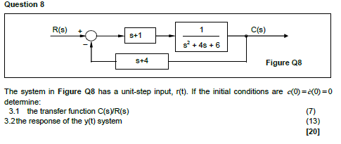 Solved The system in Figure Q8 has a unit - step input, | Chegg.com