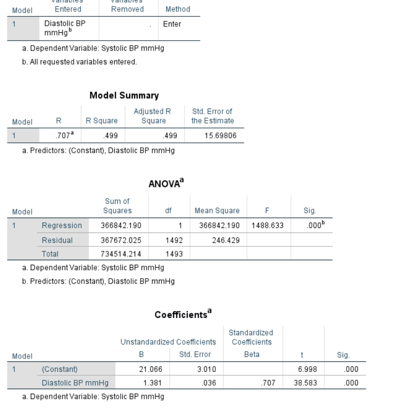 Solved Mode Entered Method Removed Diastolic BP Enter mmHg | Chegg.com