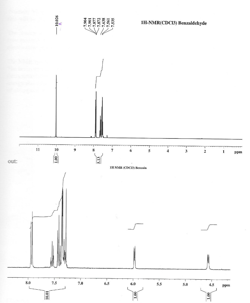 Solved: Assign 1H-NMR Spectra Of Benzaldehyde And Benzoin.... | Chegg.com