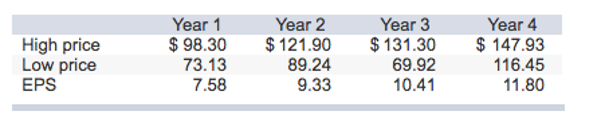 Solved If you look at stock prices over any year, you will | Chegg.com