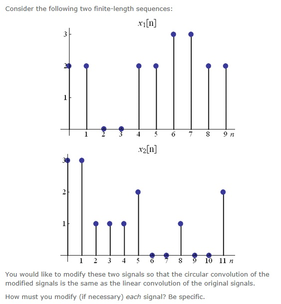 Solved Consider the following two finite-length sequences: | Chegg.com