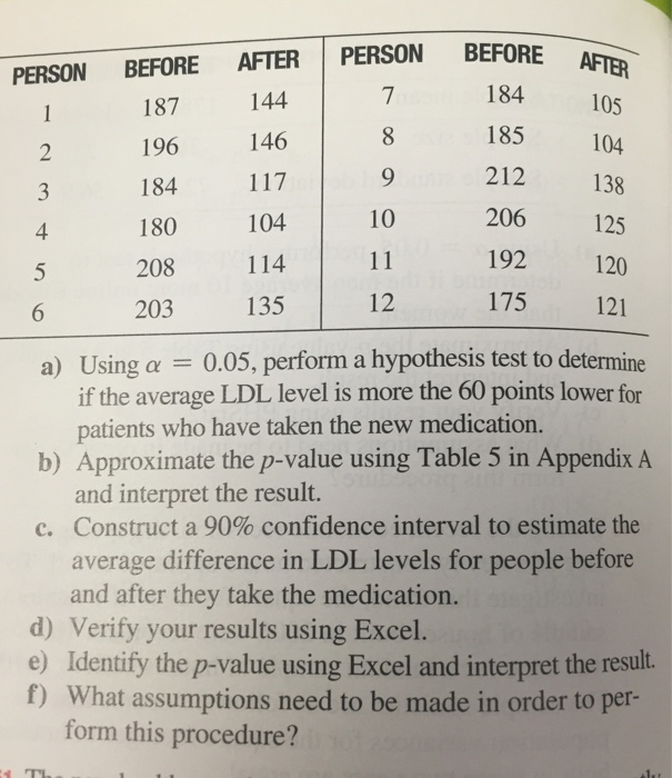 Solved Using alpha = 0.05, perform a hypothesis test to | Chegg.com