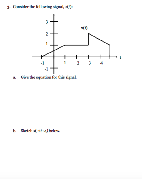 Solved Consider the following signal, x(t): Give the | Chegg.com