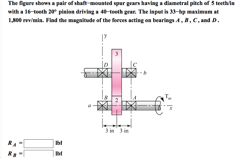 Solved The figure shows a pair of shaft-mounted spur gears | Chegg.com