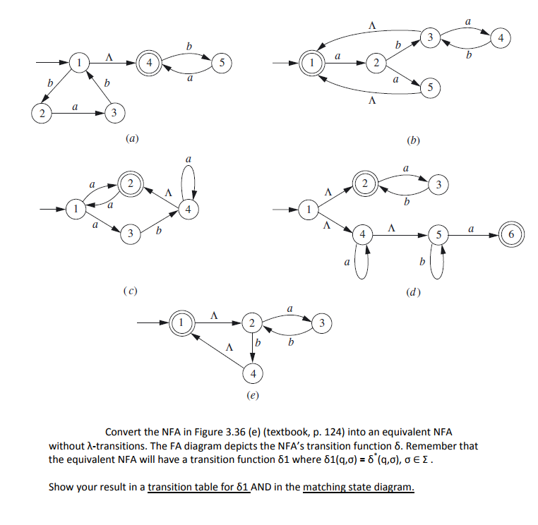 Solved 4 4 68 4 4 (ad) A b 4 Convert the NFA in Figure 3.36 | Chegg.com