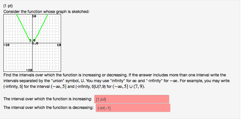Solved Consider the function whose graph is sketched: Find | Chegg.com