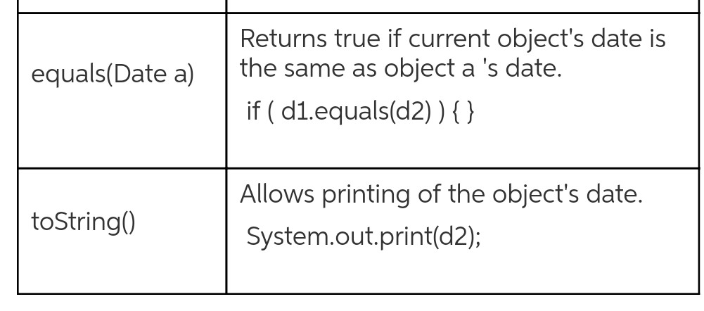 Solved Overview of Program You will read dates from a | Chegg.com