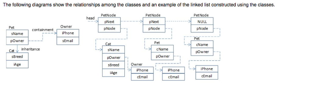 Solved You are given the following segment of code. All the | Chegg.com