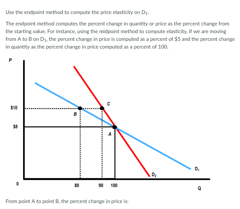 Solved How to find percent change in price elasticity using | Chegg.com