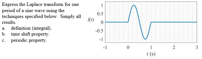 Solved Express the Laplace transform for one period of a | Chegg.com