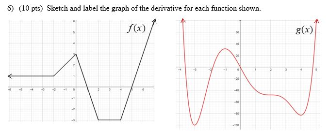 Solved 6) (10 pts) Sketch and label the graph of the | Chegg.com