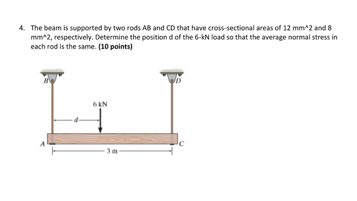 Solved The beam is supported by two rods AB and CD that have | Chegg.com