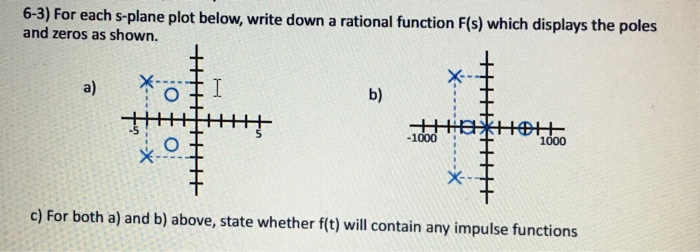 Solved For each s-plane plot below, write down a rational | Chegg.com