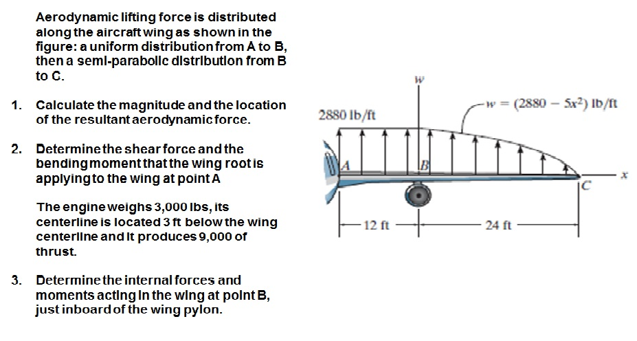 Aerodynamic lifting force is distributed along the | Chegg.com