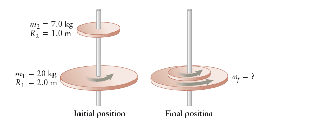 Solved Two disks are located on an axle as shown in the | Chegg.com
