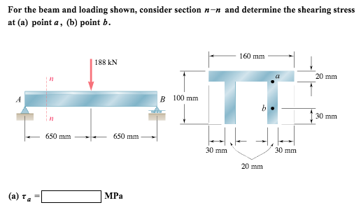 Solved For the beam and loading shown, consider section n-n | Chegg.com