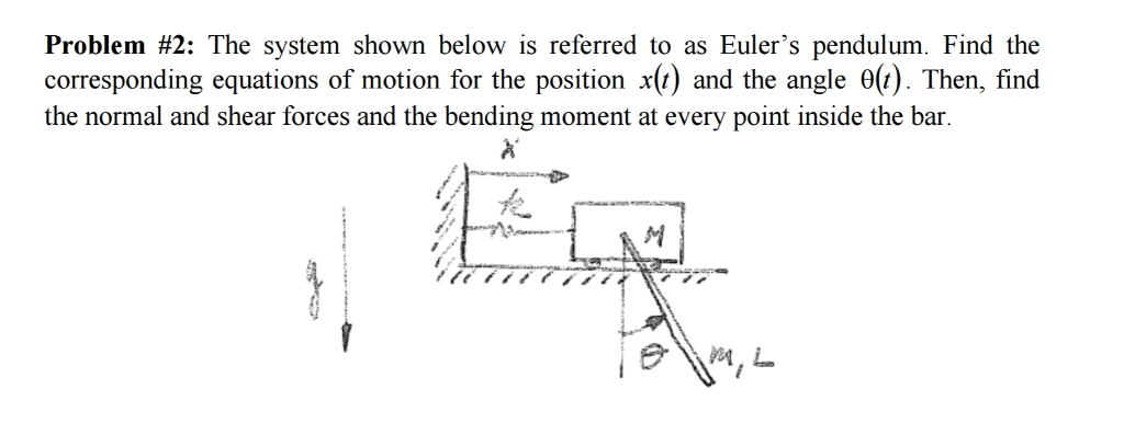 Solved The system shown below is referred to as Euler's | Chegg.com