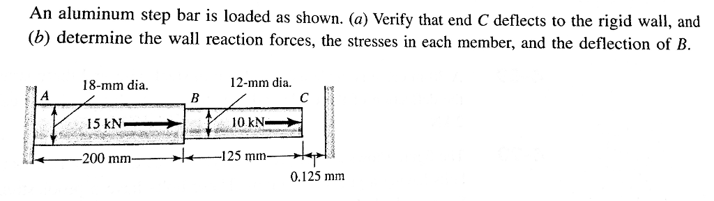 Solved An aluminum step bar is loaded as shown, (a) Verify | Chegg.com