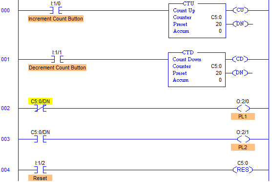 Solved Consider the following ladder logic program as you | Chegg.com