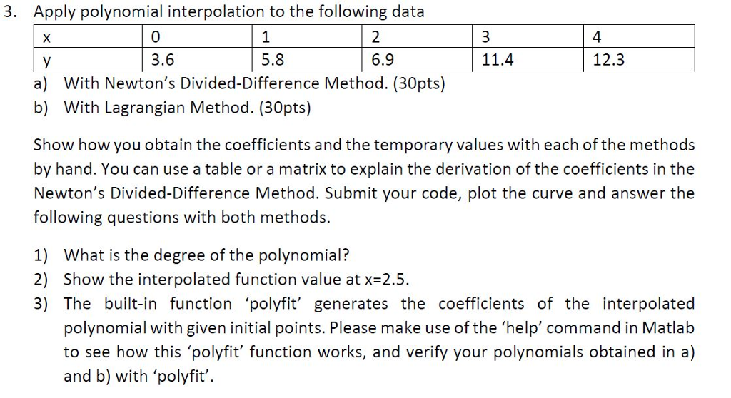 Solved Apply polynomial interpolation to the following data | Chegg.com