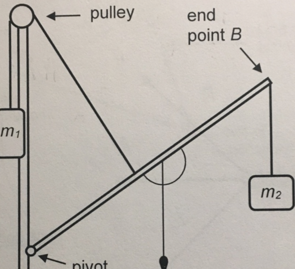 Solved the base of the vertical mast is planted in the dock. | Chegg.com