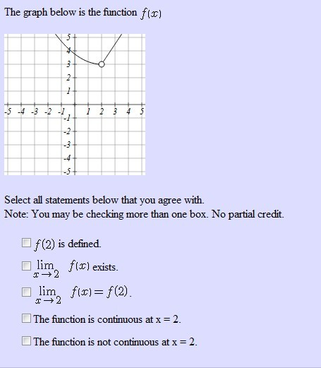 Solved The graph below is the function f (x) Select all | Chegg.com