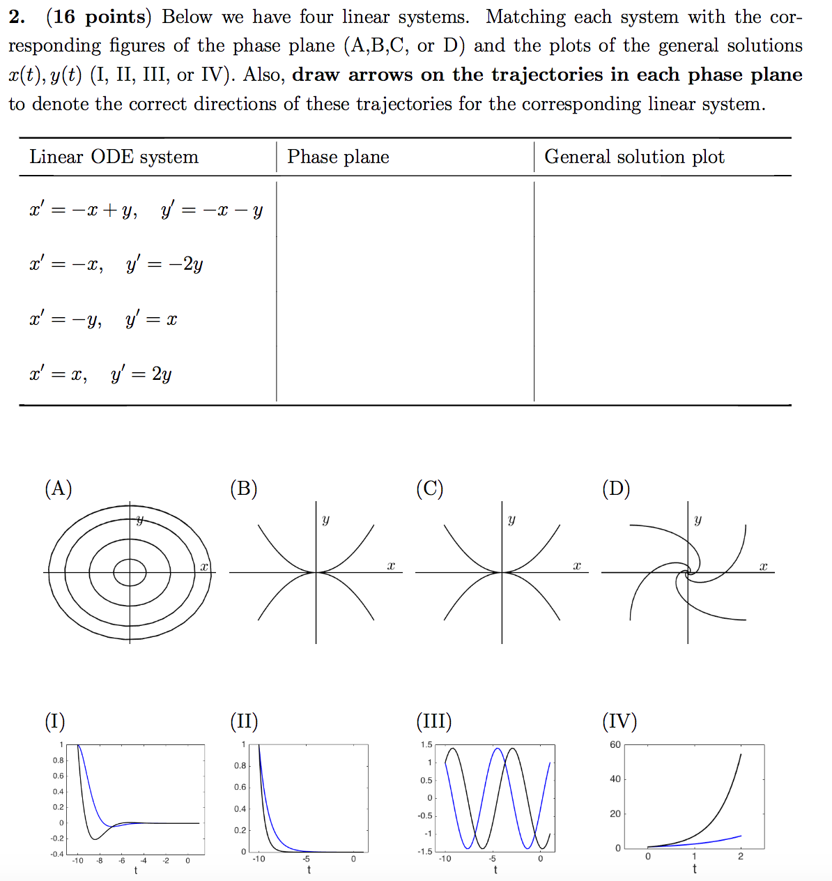 Solved Below we have four linear systems. Matching each | Chegg.com