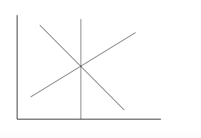 Solved 3. The graph below shows the AD-AS model for the US | Chegg.com