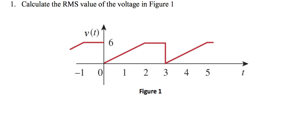 Solved 1. Calculate the RMS value of the voltage in Figure 1 | Chegg.com