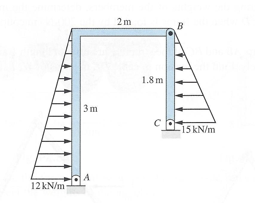 Solved b) For the three pin arch shown below determine the | Chegg.com