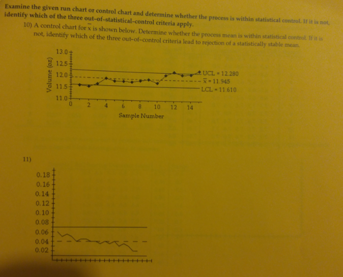 Solved Examine the given run chart or control chart and | Chegg.com