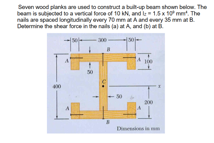 Solved Seven wood planks are used to construct a built-up | Chegg.com