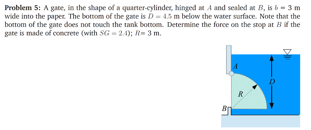 Solved Problem 5: A gate, in the shape of a | Chegg.com