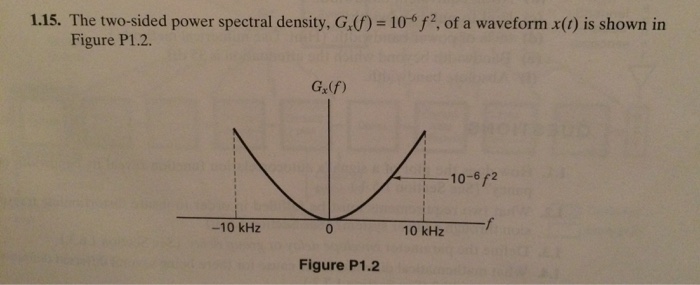 Solved The two-sided power spectral density, G_x(f) = 10^-6 | Chegg.com