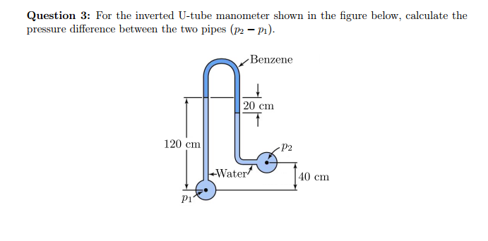 Solved For the inverted U-tube manometer shown in the figure | Chegg.com