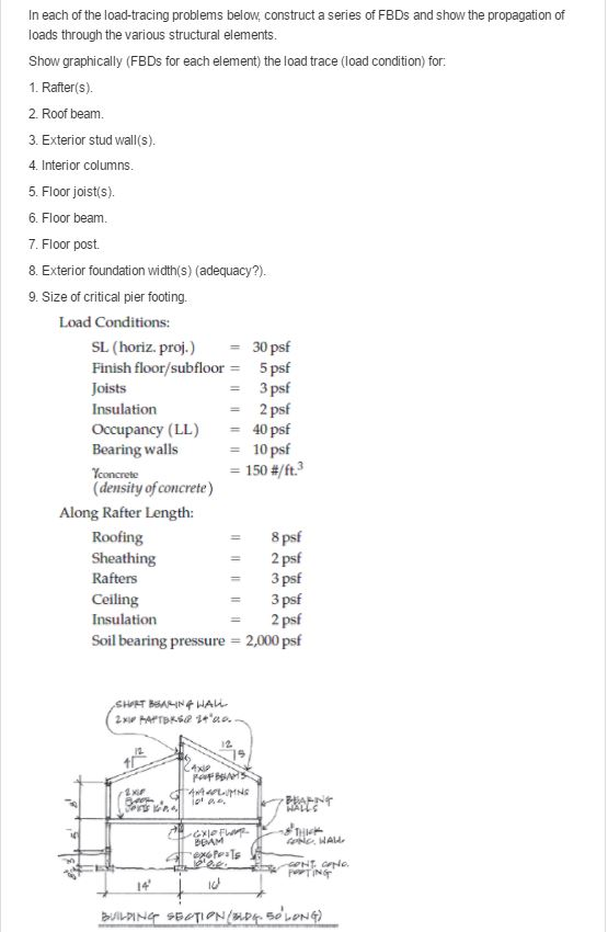 In each of the load-tracing problems below, construct | Chegg.com