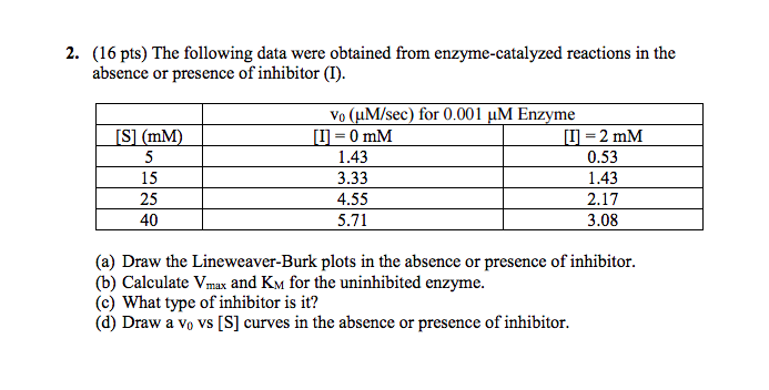 Solved The following data were obtained from | Chegg.com