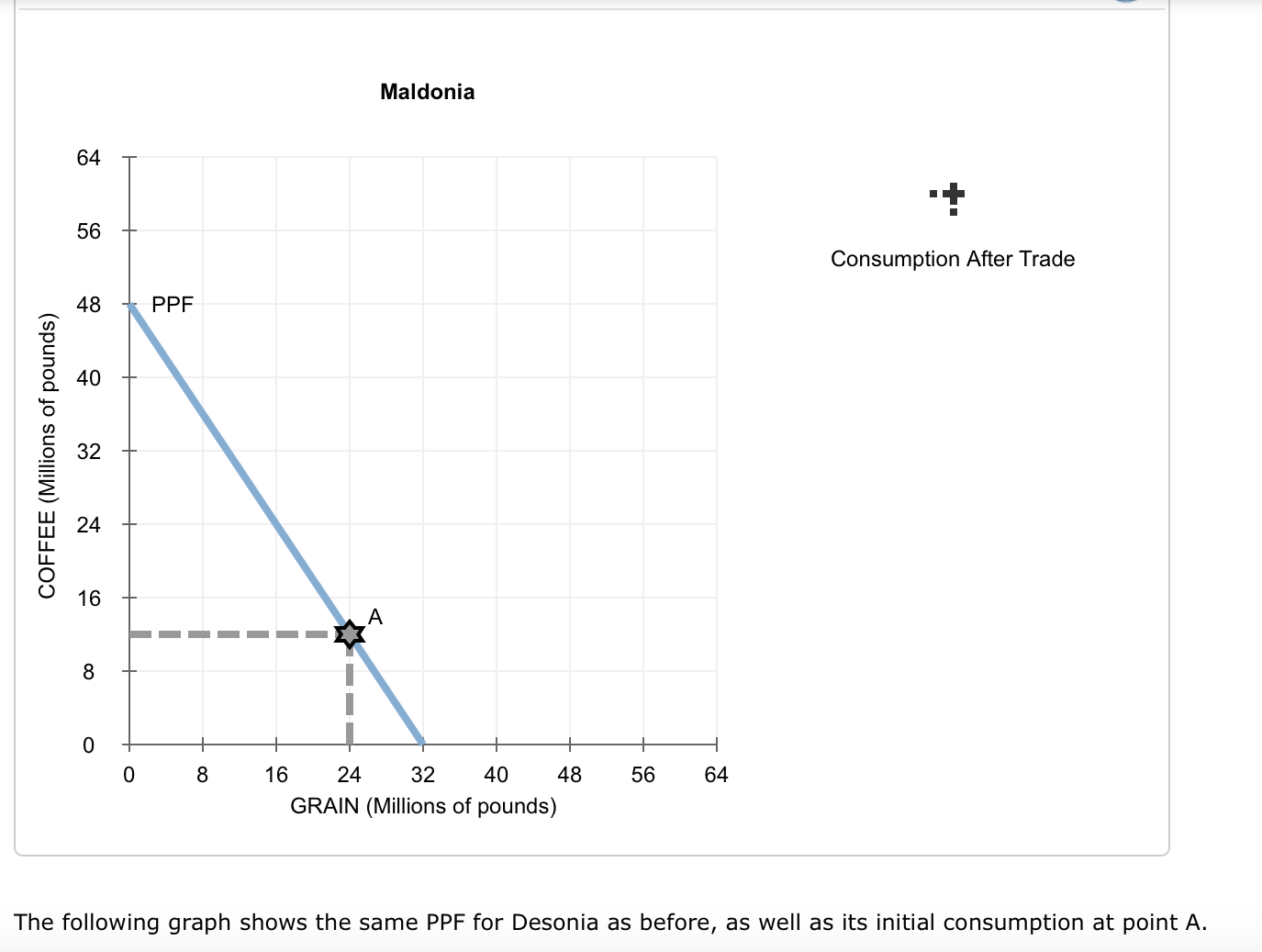 Solved Specialization and trade When a country has a | Chegg.com