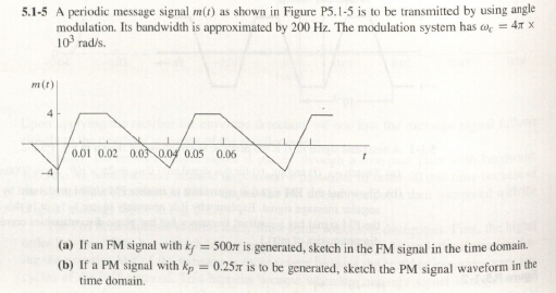 Solved A periodic message signal m(t) as. shown in Figure | Chegg.com