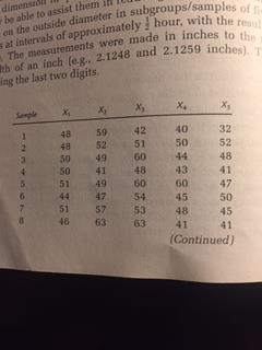 Solved 9.3 Use the data from Exercise 6.16 to construct X | Chegg.com