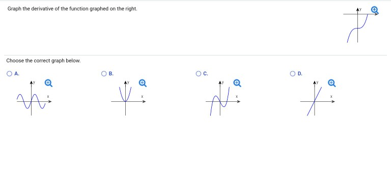 Solved Graph the derivative of the function graphed on the | Chegg.com
