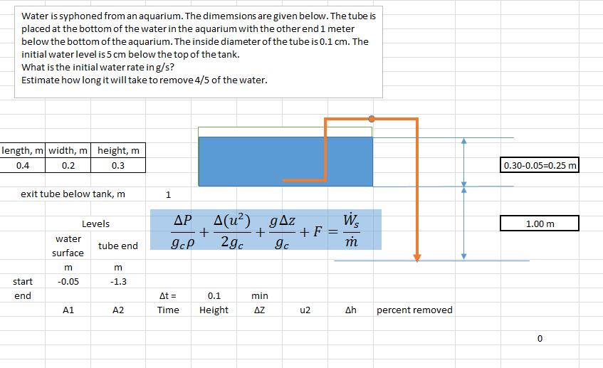 Solved Water is syphoned from an aquarium. The dimensions | Chegg.com
