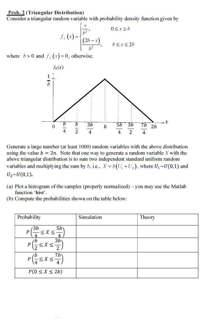 Solved Prob.2 (Triangular Distribution) Consider a | Chegg.com