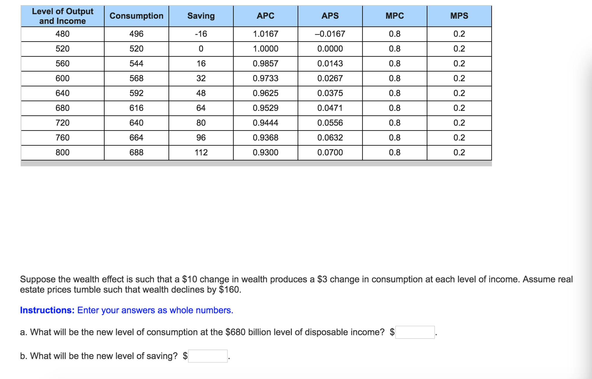 Solved Suppose the wealth effect is such that a $10 change | Chegg.com
